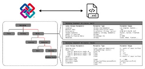Schematic Of Simple Building Data Model Relationship Between