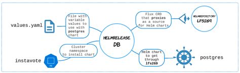 GitOps W FluxCD Deploying Helm Charts With FluxCD GitOps W FluxCD Deploying Helm Charts With FluxCD