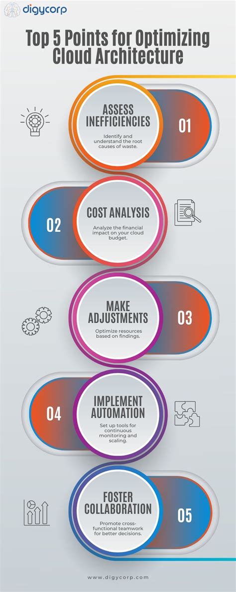 Cloudoptimization Efficiencymatters Cloudmanagement