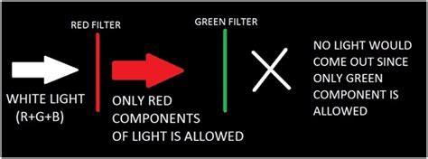 Avr Programming Controlling Rgb Led Colour Using Atmega