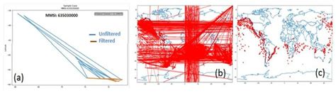 A Plot Of Single Ship Positions B Plot Of All Ships Positions C Download Scientific
