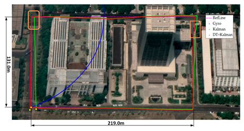 Sensors Free Full Text Improving The Heading Accuracy In Indoor Pedestrian Navigation Based