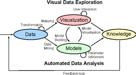 Figure 1 From Advanced Visual Analytics Interfaces Semantic Scholar