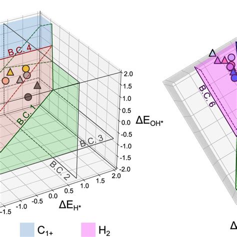 Visualization Of Prediction Method And Results A Visualization Of The