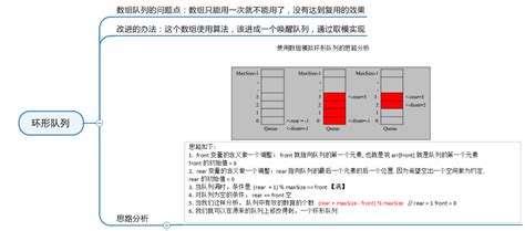 Java数组实现队列及环形队列实现过程解析 编程语言 亿速云