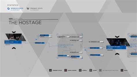 Detroit Become Human The Hostage Flowchart - Ac