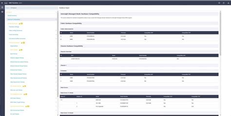 Transition A Cisco Ucs Configuration In Flexpod From Cisco Ucs Manager To The Cisco Intersight