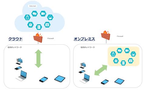 What Is Groupware A Complete Guide To Effective Internal Communication