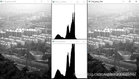 Opencv 直方图均衡 Clahe算法学习 51cto博客 Opencv直方图均衡化