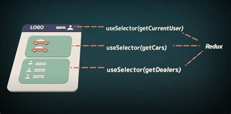 Селекторы в Redux Useselector