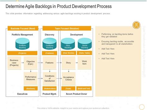 Determine Agile Backlogs In Product Development Process Digital