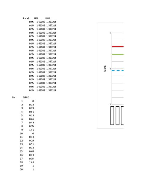 Control Chart Analysis Rata2 Ucl Uwl Pdf
