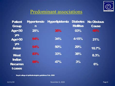 Retinal Vein Occulision Ppt