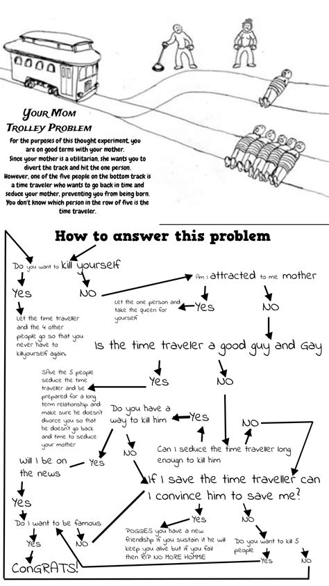 The Solution Rtrolleyproblem