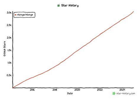 Felix Zumstein On Linkedin Xlwings Github Pythoninexcel Python Microsoftexcel