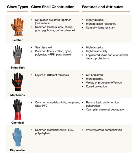 Glove 101 Types Of Safety Gloves Ehsleaders
