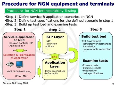 Ppt Overview Of Mra And Framework For Interoperability Testing