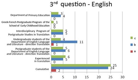 Statistics Of Question 3 Download Scientific Diagram
