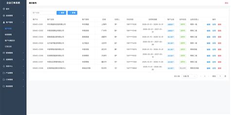 企业一体化 Erp 运营管理系统｜仁戈项目详情