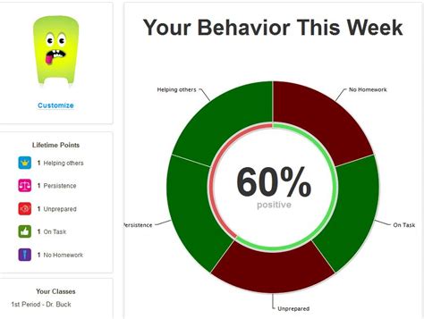 Classdojo Simplifies Classroom Mangement Documentation Frank Buck