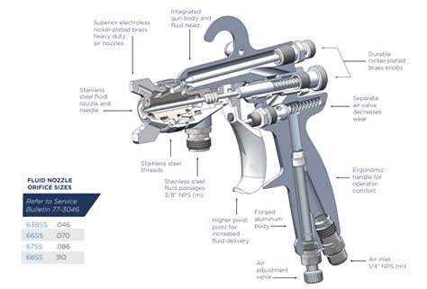 Binks Model 2100 Spray Gun Setting Dietz Supply Company