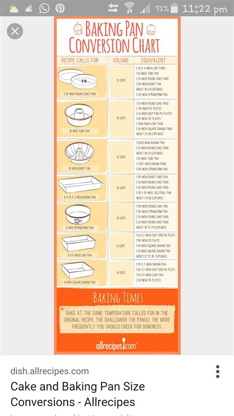 Baking Tin Conversion Chart Baking Tips Baking Tins Baking