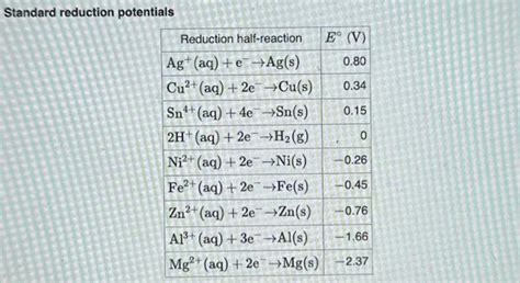 Solved Calculate The Standard Cell Potential E∘ For The