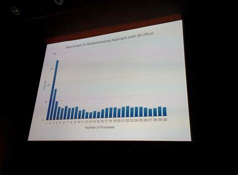 europython 2015 day 5 kubernetes yelps microservices story