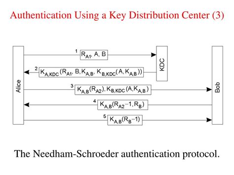 Ppt Security Powerpoint Presentation Free Download Id 6643029