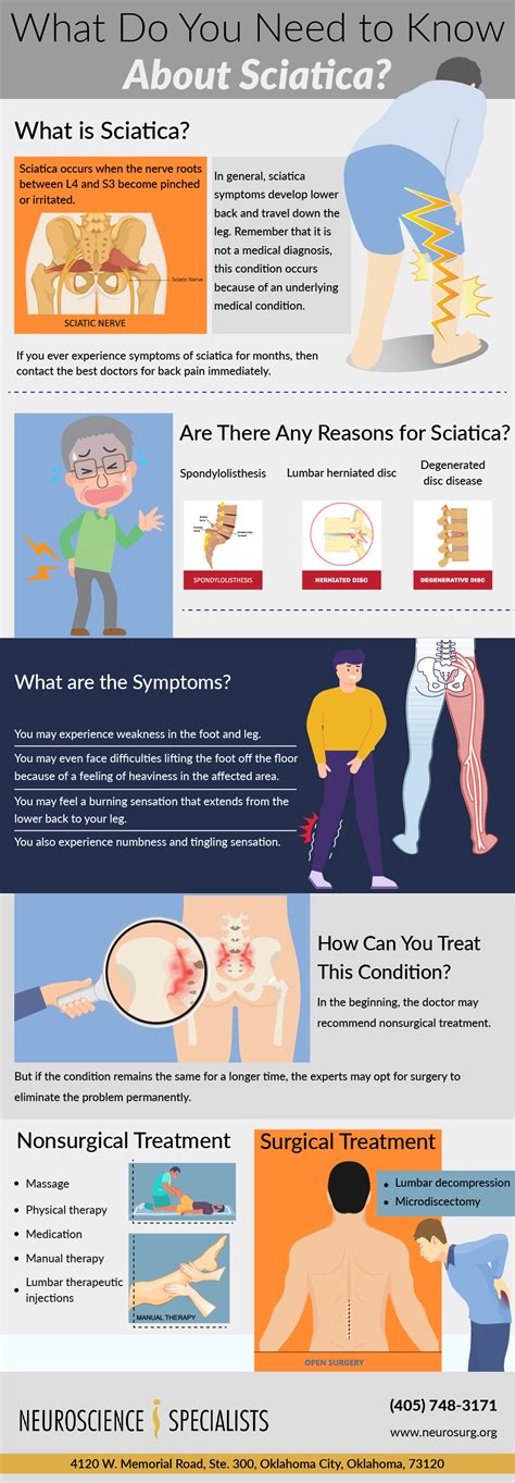 What Do You Need To Know About Sciatica Infographic Neuroscience