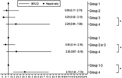 The Combined Associations Of Resting Hyperinflation And Emphysema With