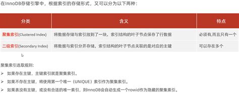 Mysql深入 Csdn博客