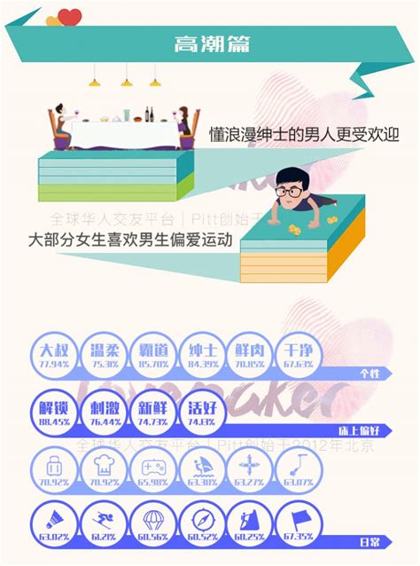 2018年度会员大数据盘点 Lovemaker app