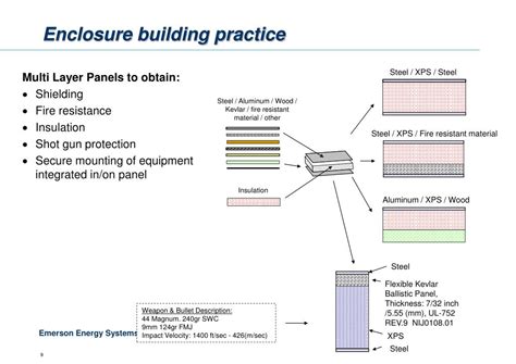 Ppt Network Power Enclosures Powerpoint Presentation Free Download