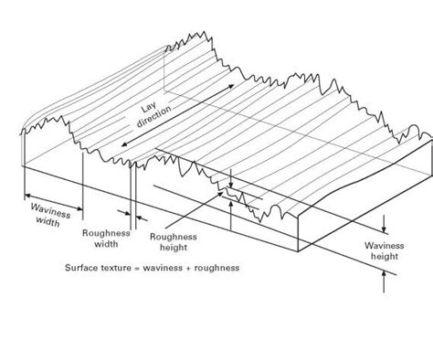 Surface Roughness Significance And Symbol Interpretat Vrogue Co