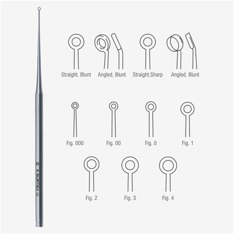 Curette Definition Generic Cleaning Scaler Professional Gracey Curette