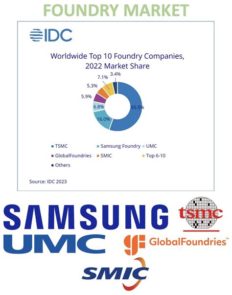 marco mezger on linkedin semiconductor foundry