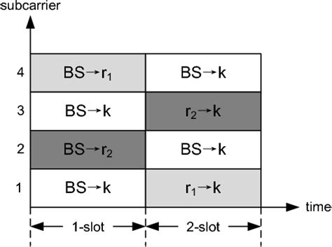 figure 2 from a network flow approach to throughput maximization in