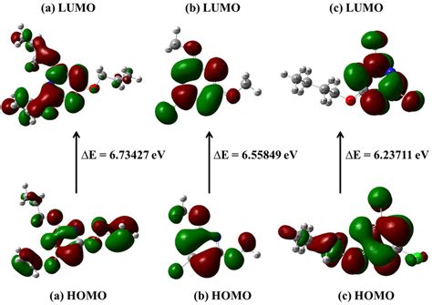 Homo Lumo Plot Of A Talt B Cdmt And C Bdct Download Scientific