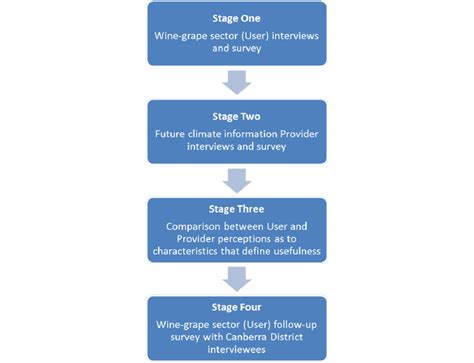 3 A Visual Representation Of The Process Of The Methods There Are Download Scientific Diagram