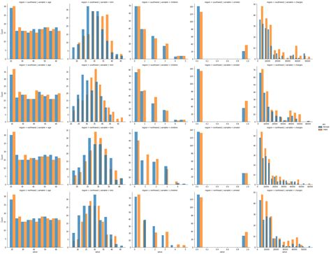 Python Plot Hist Of A Pandas Dataframegroupbyseries Stack Overflow