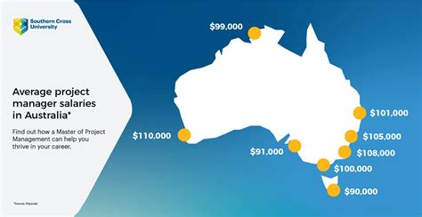 Typical Project Manager Salary In Australia Southern Cross University
