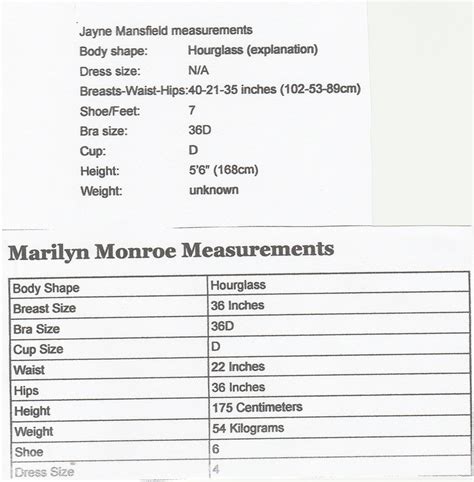 Jayne Mansfield Measurements Marilyn Monroe S True Size Her Clothing