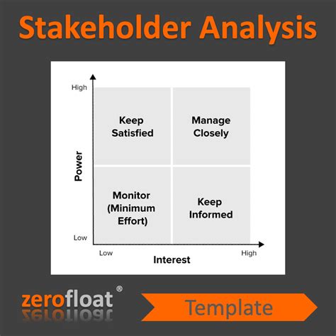 Power Interest Grid For Stakeholder Prioritisation Zerofloat