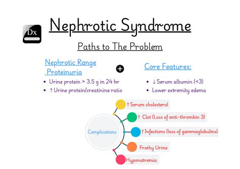 Nephrotic Syndrome The Clinical Problem Solvers