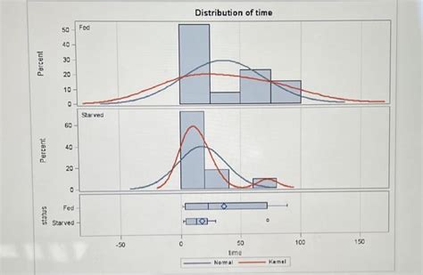 Solved 3 The Sage Cricket Cyphoderris Strepitans Has An