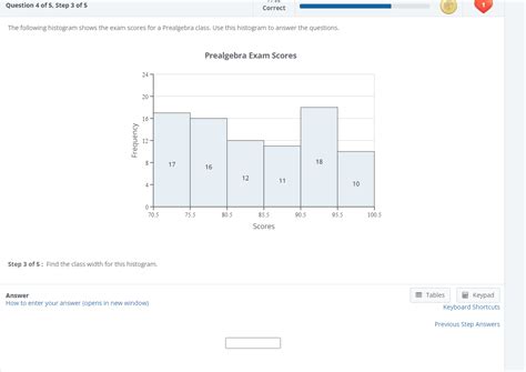 Solved The Following Histogram Shows The Exam Scores For A