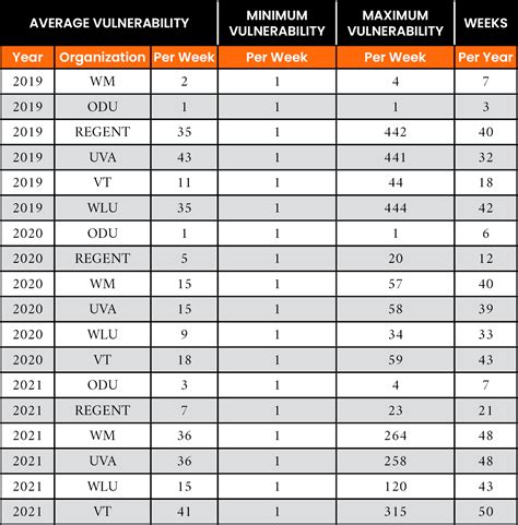 A Relevance Model For Threat Centric Ranking Of Cybersecurity Vulnerabilities Csiac