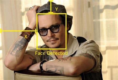 What Is Face Detection Ultimate Guide 2025 Model Comparison