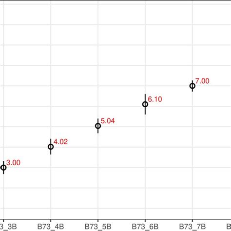 Droplet Fluorescence In Ddpcr Temperature Gradient Using Digested And